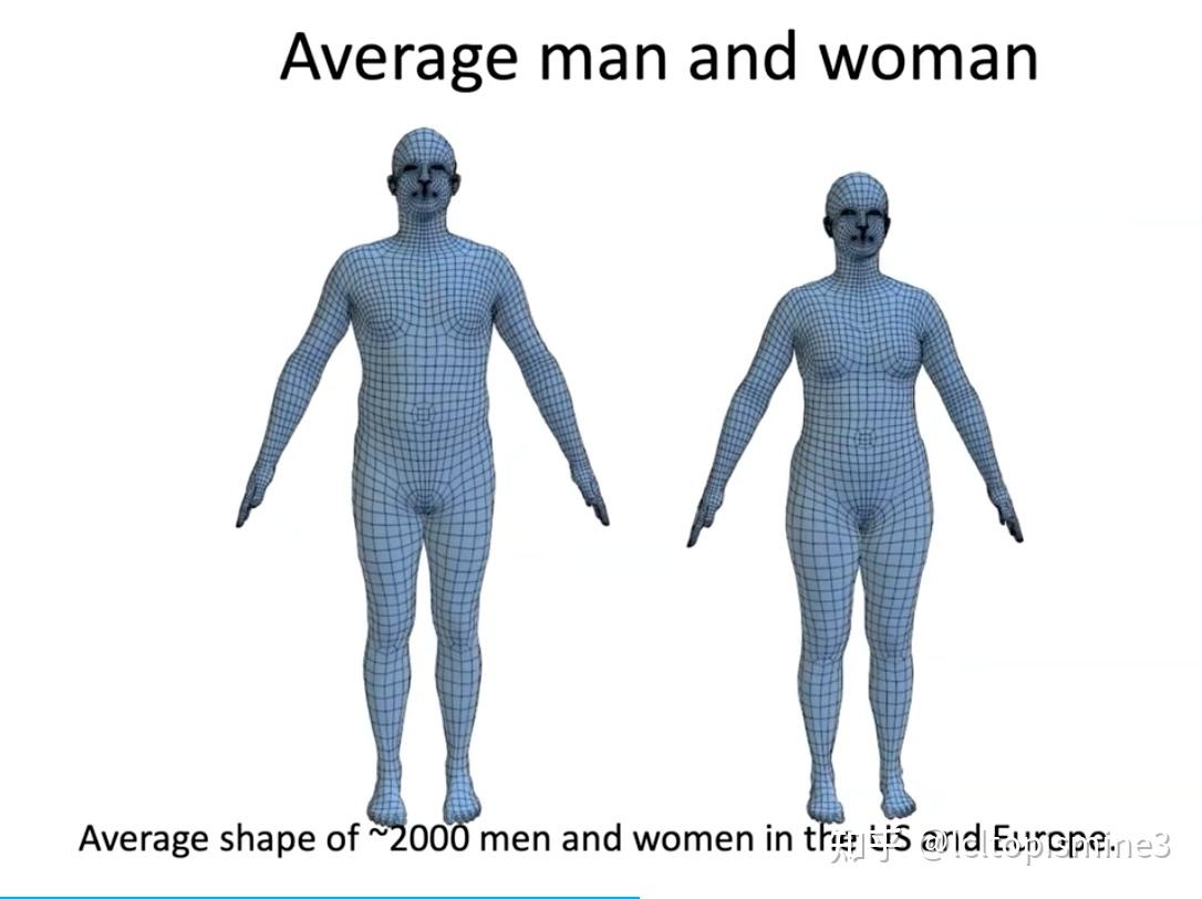 虚拟人（SMPL） CVPR 教程专项一：SMPL的介绍、历史与基础 - 知乎