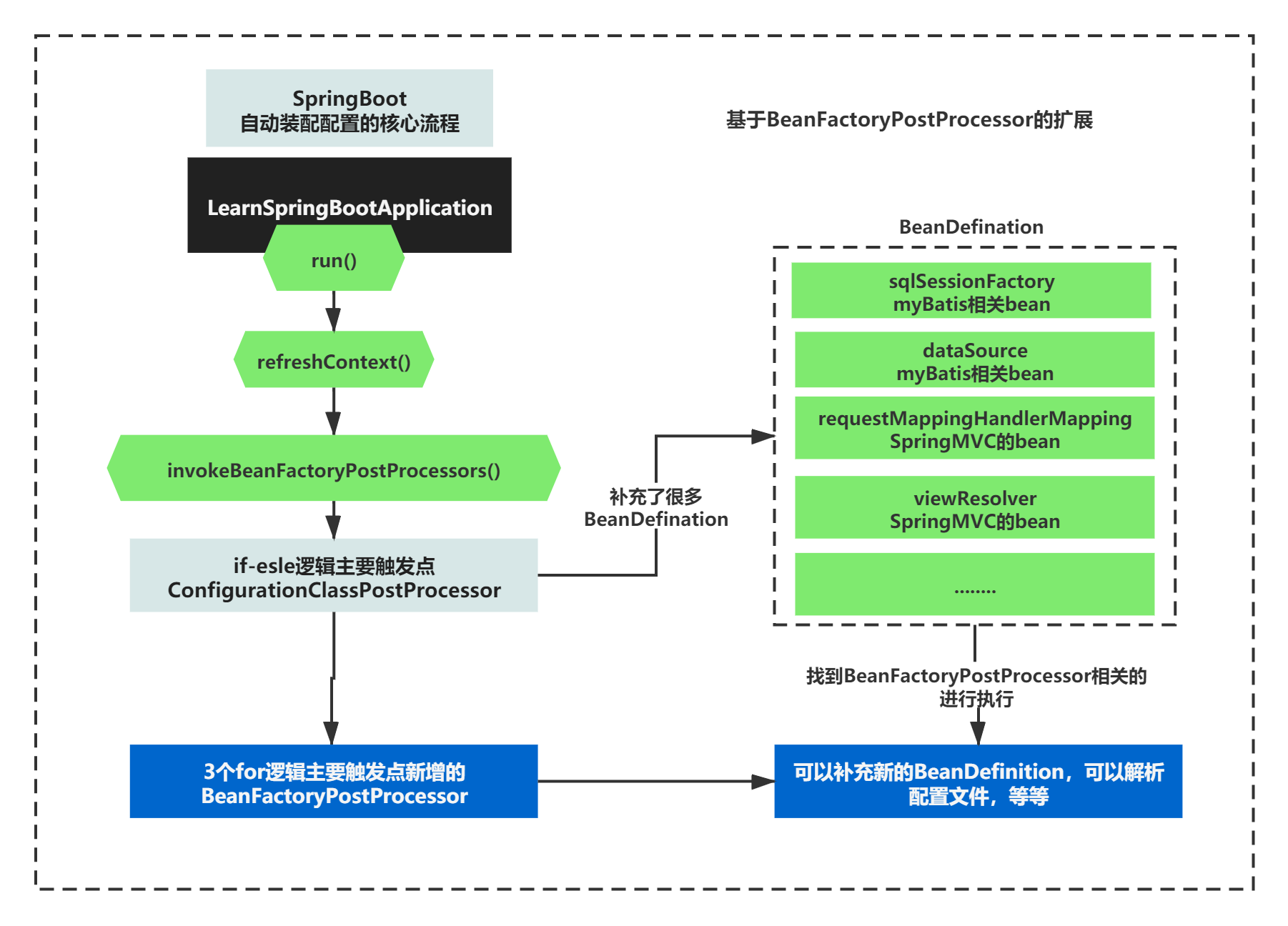SpringBoot成长记8：SpringBoot实现自动装配配置，第三方功能的扩展之处 - 知乎