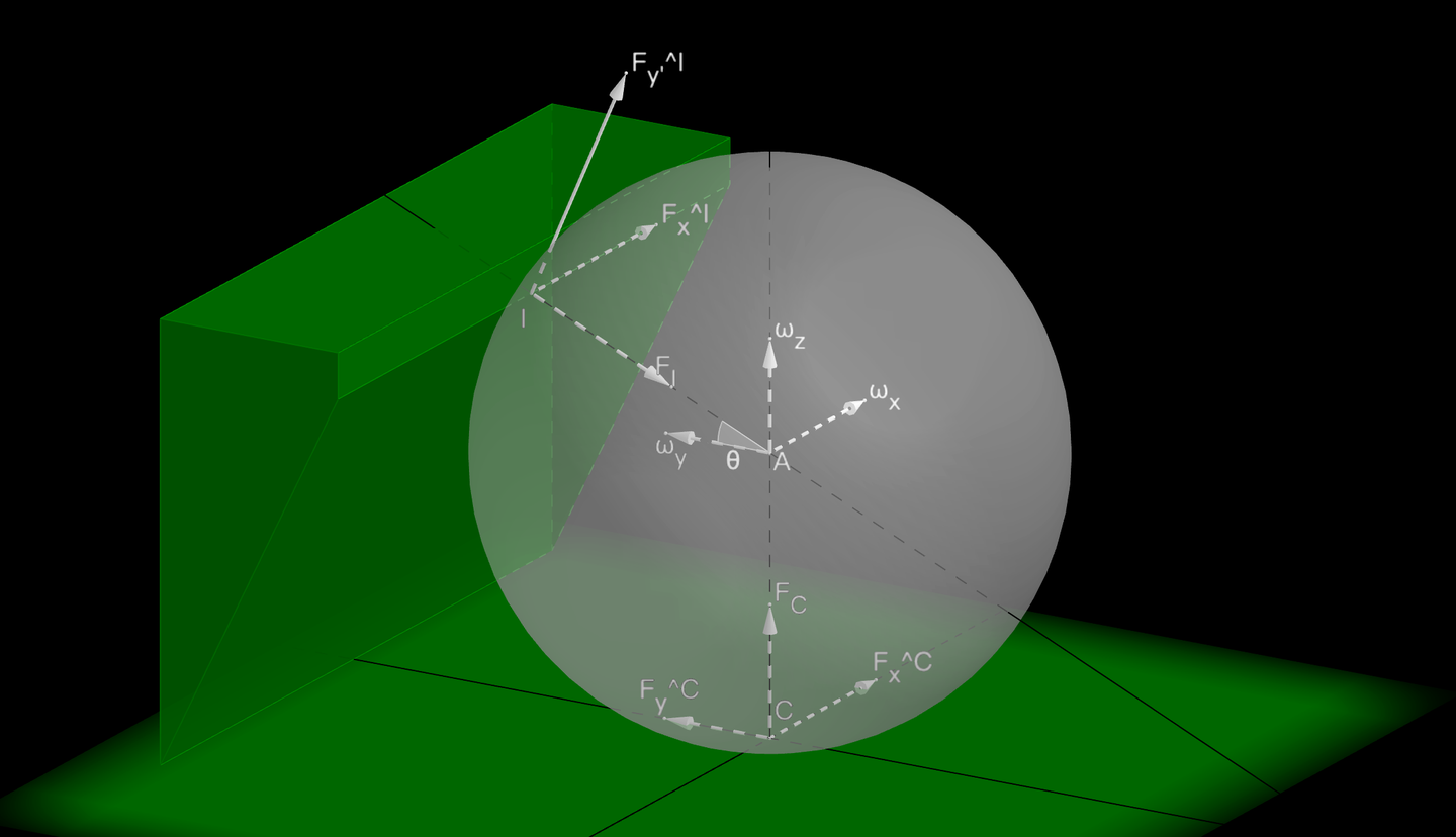 Billiard Dynamics 台球动力学 - 知乎