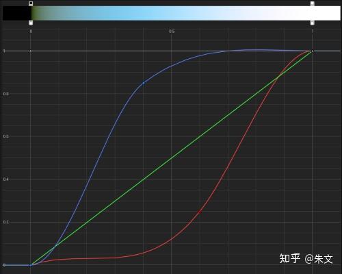 [UE5实践] Shell-Fur毛发渲染 - 知乎