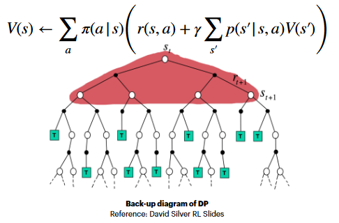 DRL算法落地笔记 - 知乎
