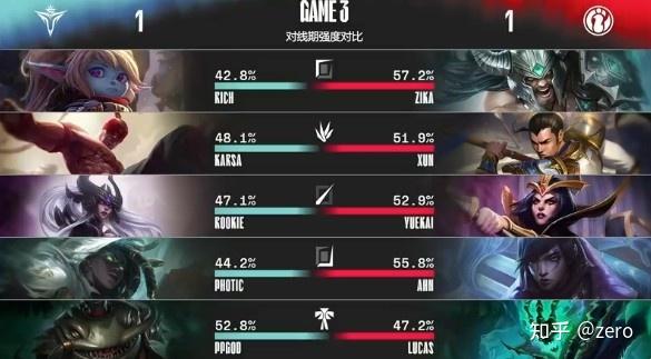 2022 LPL 春季赛iG 1:2 V5，如何评价这场比赛？ - 知乎