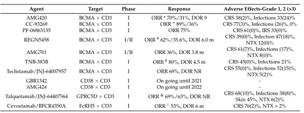多发性骨髓瘤(MM)的治疗演变之路 - 知乎