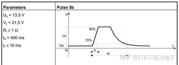 日产汽车电子EMC标准解读之—瞬态传导免疫和电性能测试与ISO国际标准的对比 - 知乎