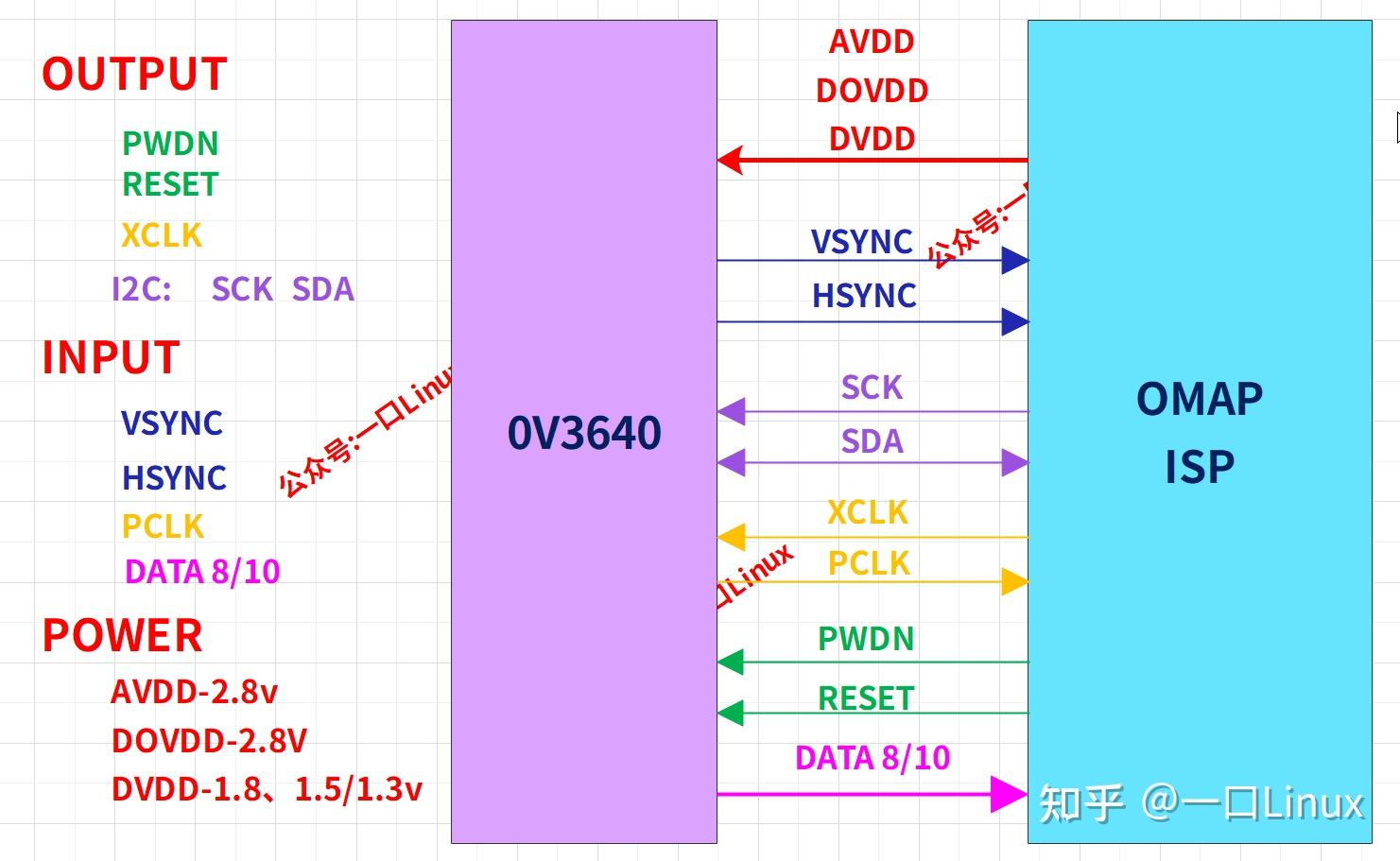 Camera | 1.Camera基础知识 - 知乎