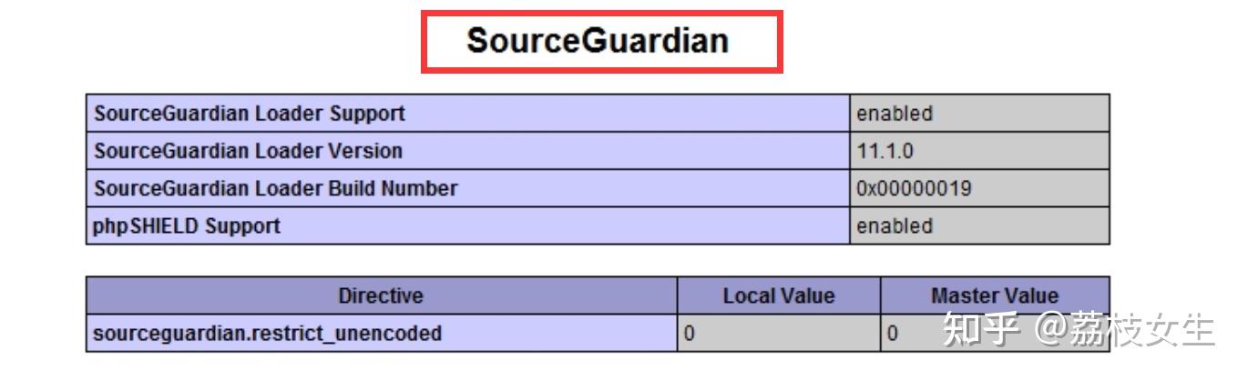 PHP加密扩展SG11-phpstudy安装 - 知乎
