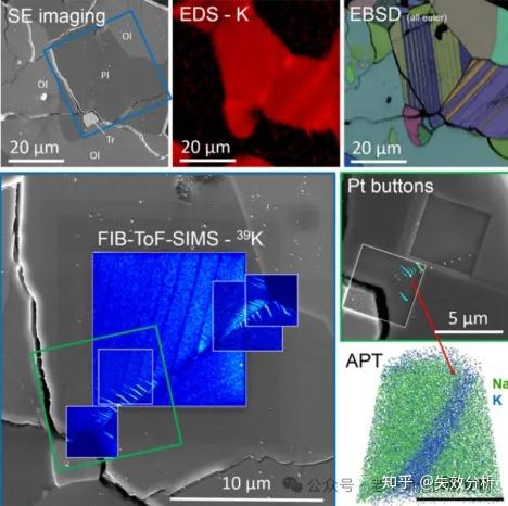 FIB-ToF-SIMS集成技术能为APT分析做什么？ - 知乎