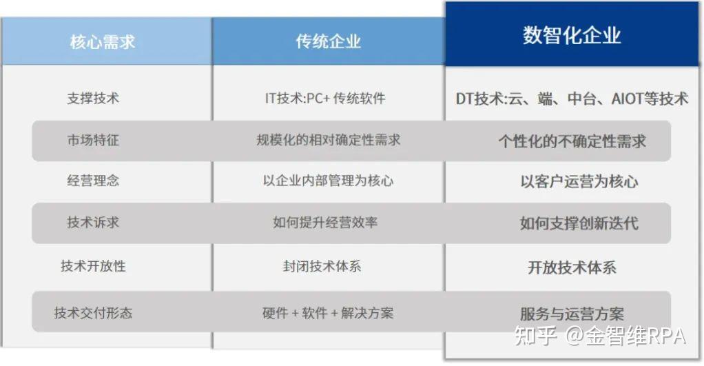 共建运维生态！金智维发布UniOps应用市场 - 知乎
