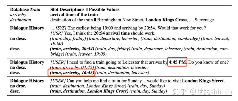 Dialogue State Tracking with a Language Model using Schema-Driven Prompting - 知乎