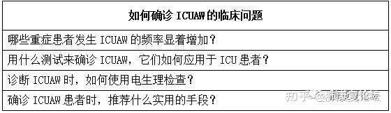 美国胸科学会临床实践指南：成人ICUAW的诊断 - 知乎