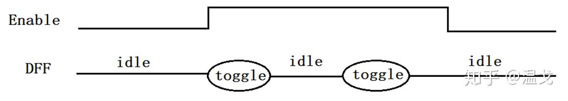 数字IC低功耗设计（Low-power design） - 知乎