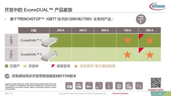 IGBT干货|一起来认识一下英飞凌IGBT7家族 - 知乎