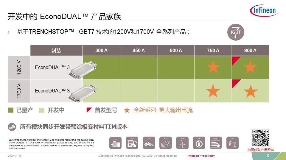 IGBT干货|一起来认识一下英飞凌IGBT7家族 - 知乎
