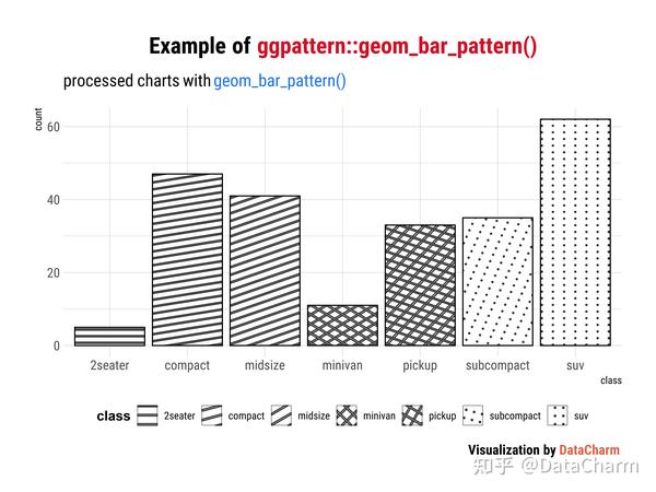 绘图技巧 | 这种带填充的学术图表怎么做？一行代码搞定 - 知乎