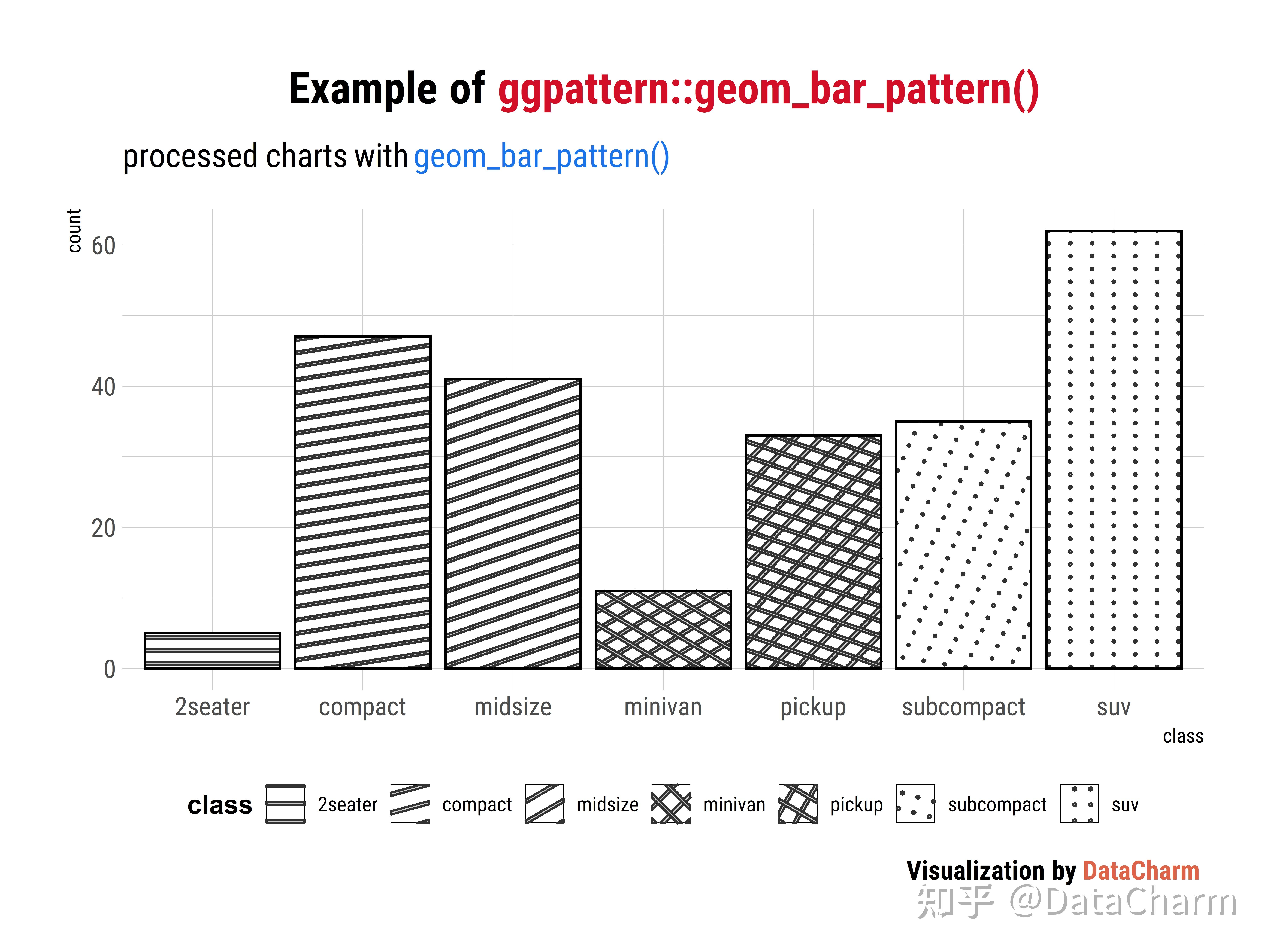 绘图技巧 | 这种带填充的学术图表怎么做？一行代码搞定 - 知乎