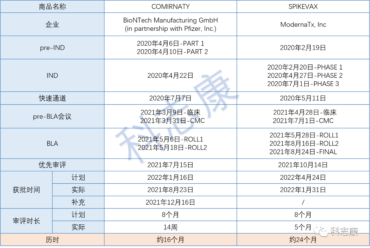FDA上市mRNA药物BLA审评解析 - 知乎