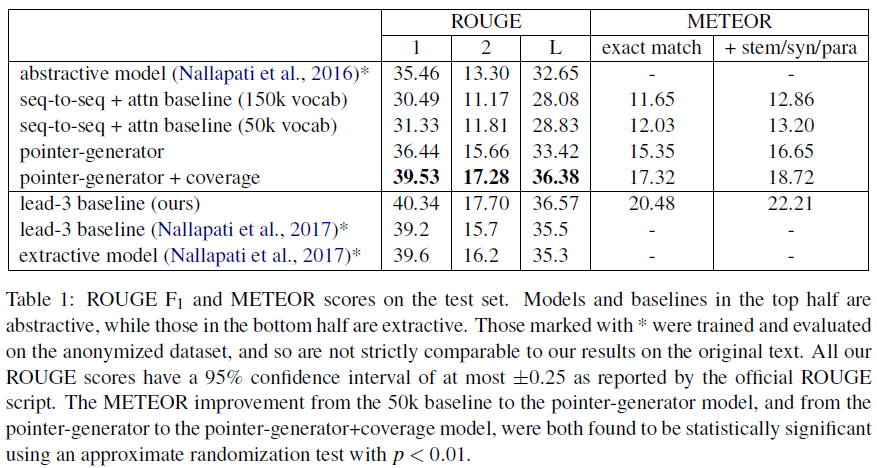 《Get To The Point: Summarization with Pointer-Generator Networks》阅读笔记 - 知乎