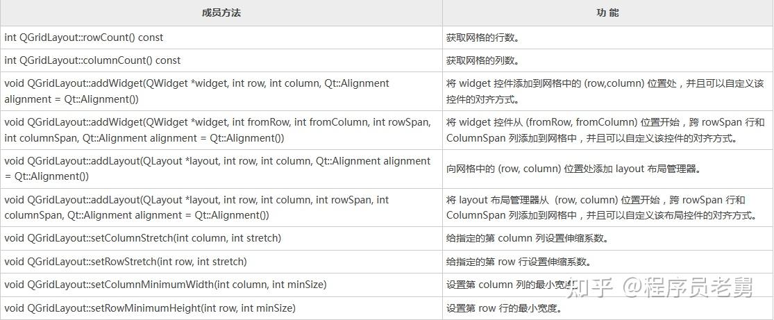 Qt布局管理详解（5种布局控件） - 知乎