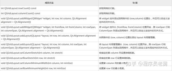 Qt布局管理详解（5种布局控件） - 知乎