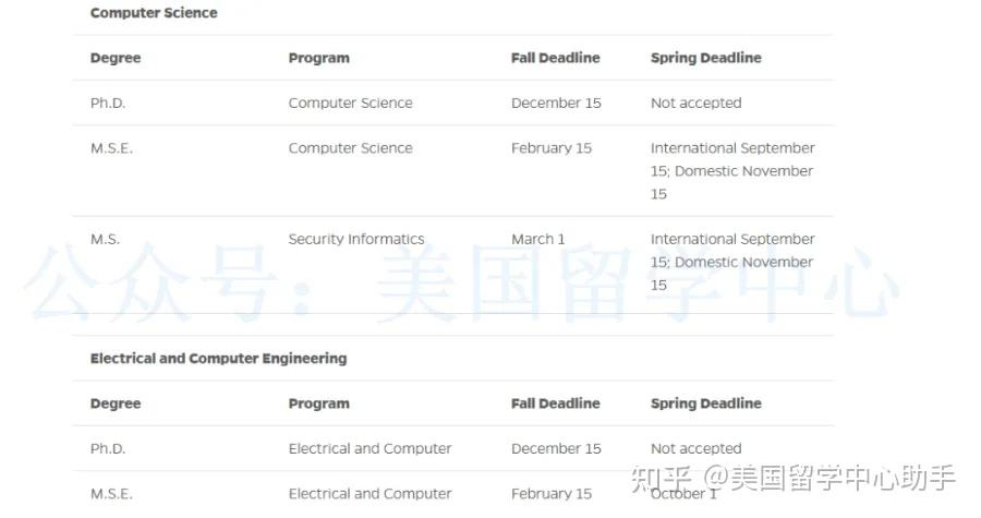 全美第9 全球第13 JHU开放25fall美研申请！ - 知乎
