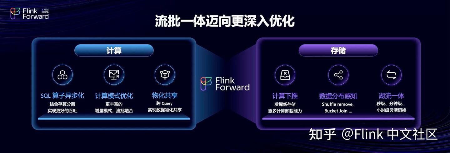 Apache Flink 2.0：Streaming into the Future - 知乎