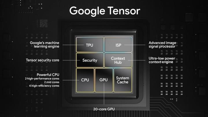【处理器与AI芯片】Google-Tensor - 知乎
