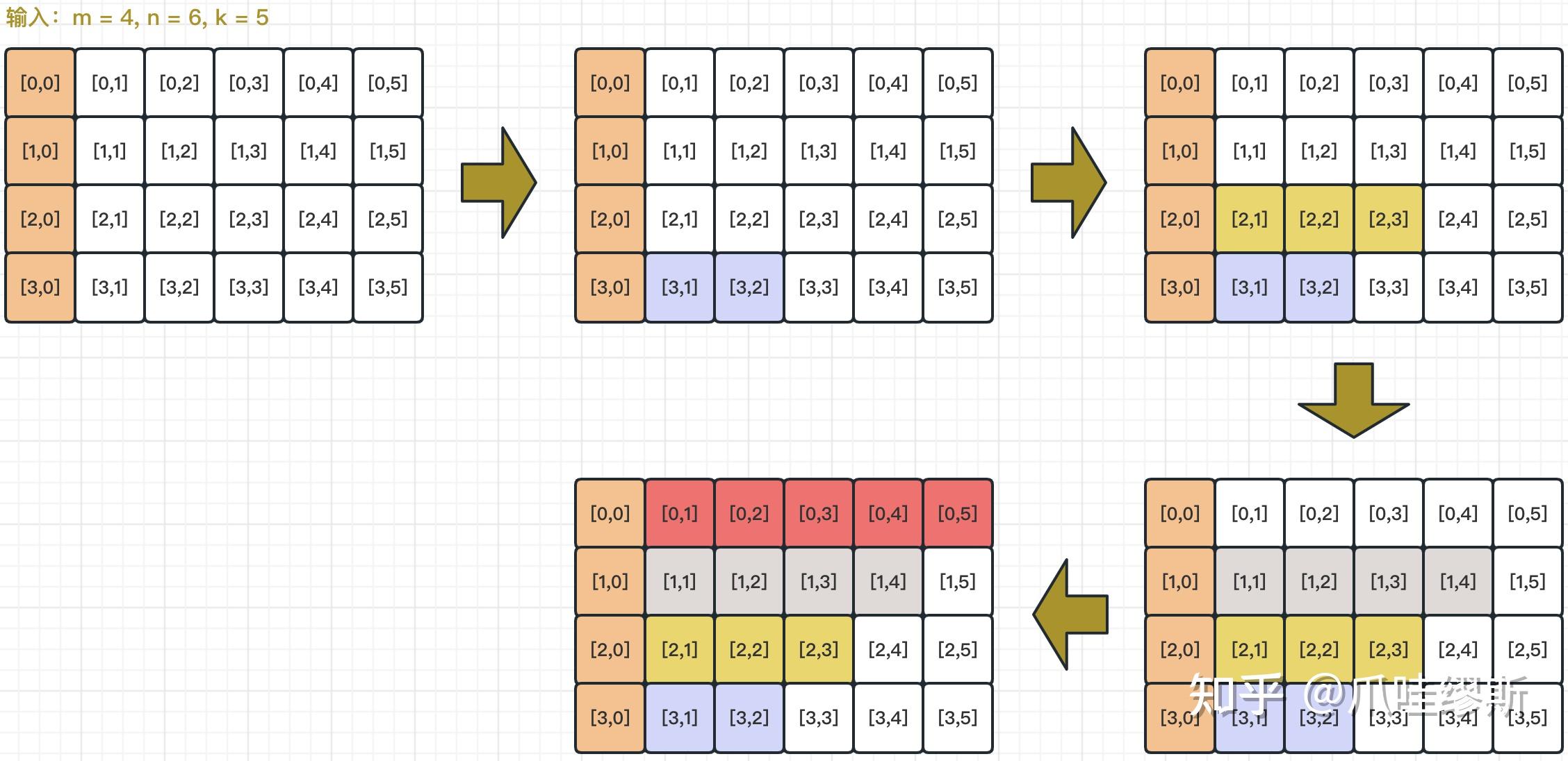 图解LeetCode——面试题13. 机器人的运动范围 - 知乎