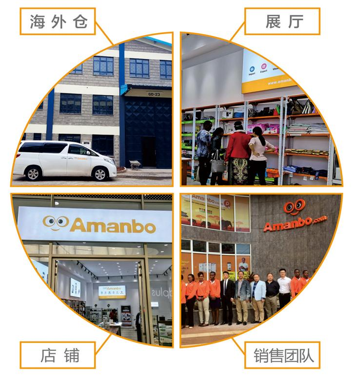 Amanbo年终促销，不成交，全免费！ 现在入驻肯尼亚站，免费享海外仓+展厅+地推服务！ - 知乎