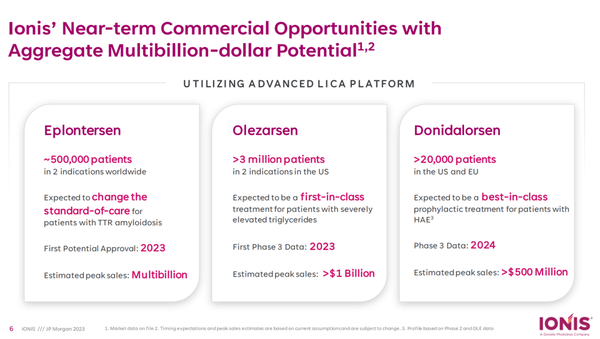 JPM2023丨看跨国巨头和创新药企竞相成为医药领域风向标 - 知乎