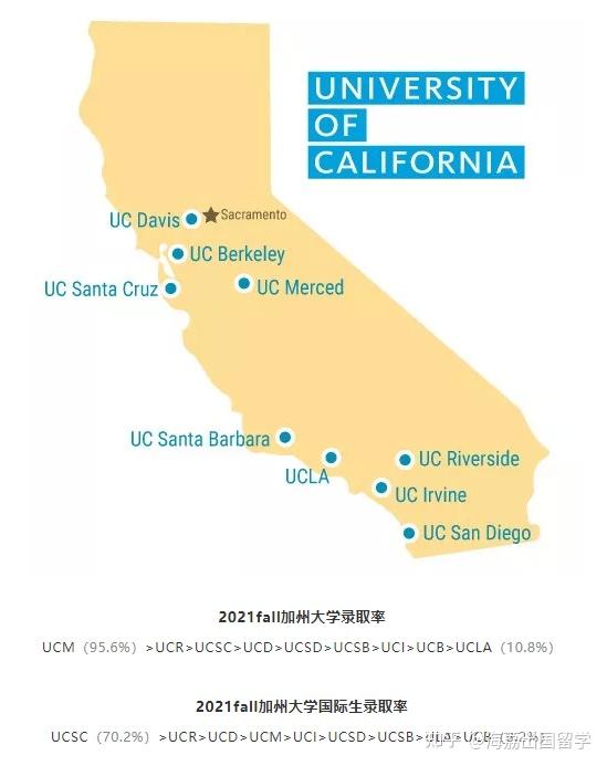 UC系大学怎么选？根据你期望的专业来判断！ - 知乎