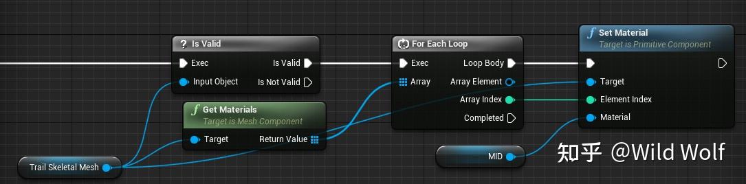 UE4 2.5D Niagara Dash VFX - 知乎
