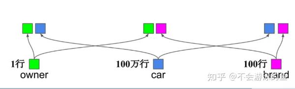 从优化器综述论文学习System-R框架和Cascade框架 - 知乎