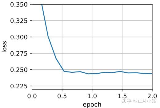 动手学深度学习11.10. Adam算法-笔记&练习（PyTorch） - 知乎