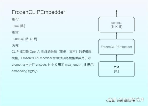 Stable Diffusion 原理介绍与源码分析（一） - 知乎