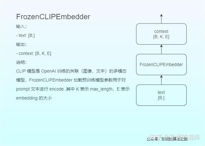 Stable Diffusion 原理介绍与源码分析（一） - 知乎