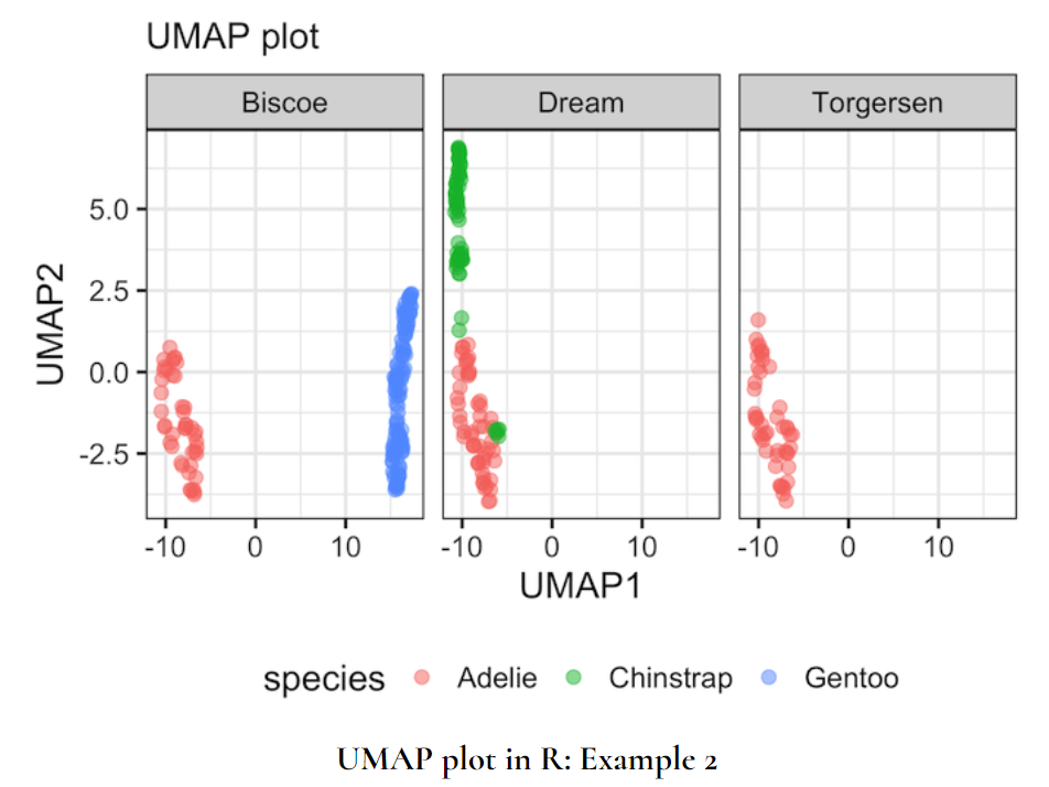 R实战| PCA、tSNE、UMAP三种降维方法在R中的实现 - 知乎