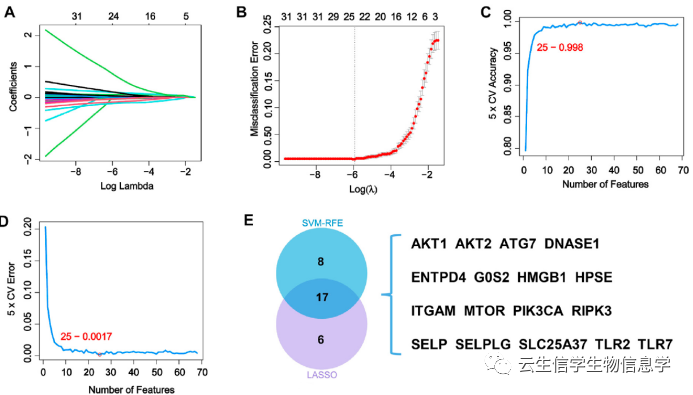一次性分享2个细胞死亡生信方向！NETosis和PANoptosis！二次聚类、单细胞分析思路灵活运用，快来盘它~ - 知乎