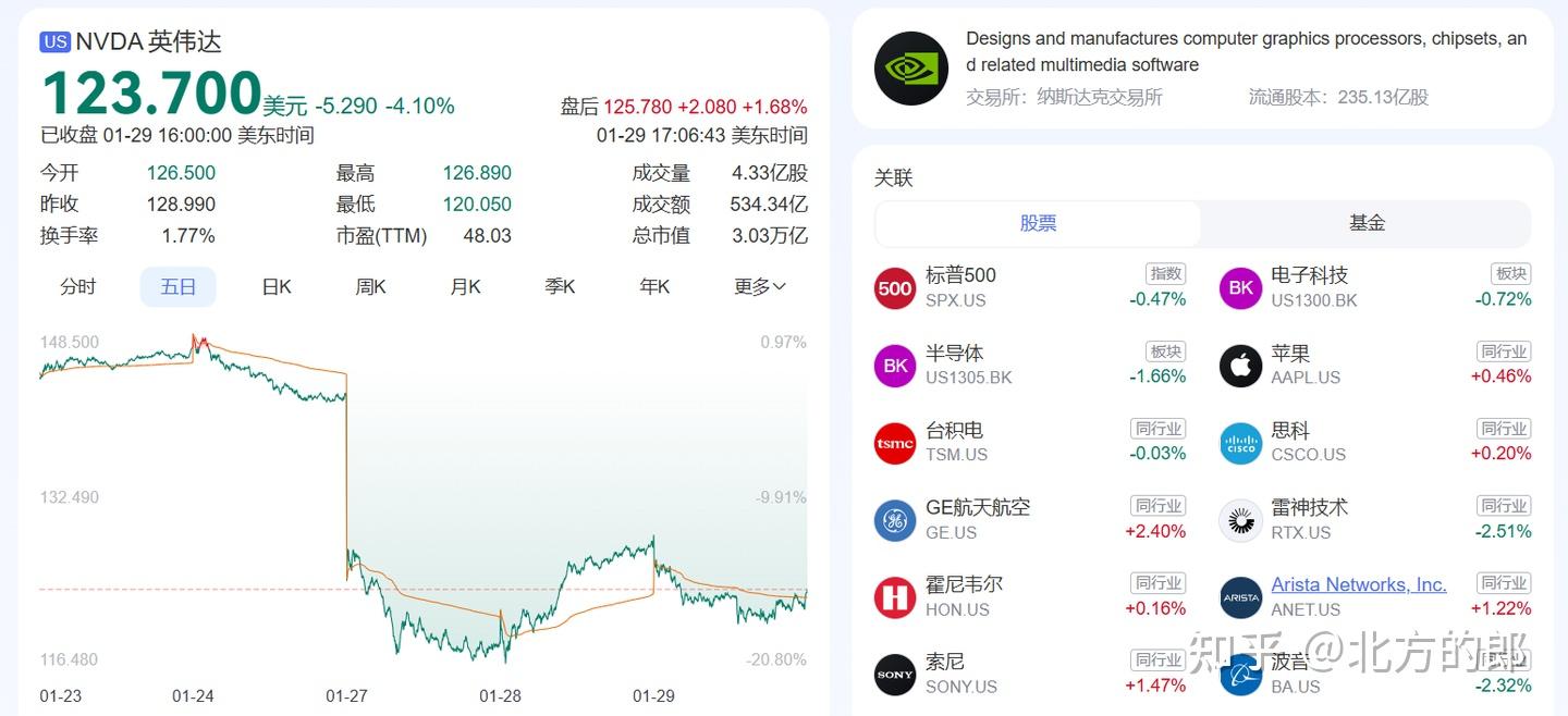 DeepSeek大模型性能、特点、生态及挑战的分析 - 知乎