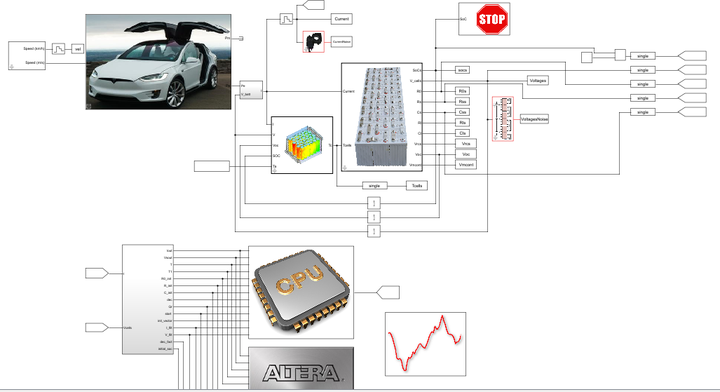 周末干货---BMS_HIL 仿真Simulink模型分享 - 知乎