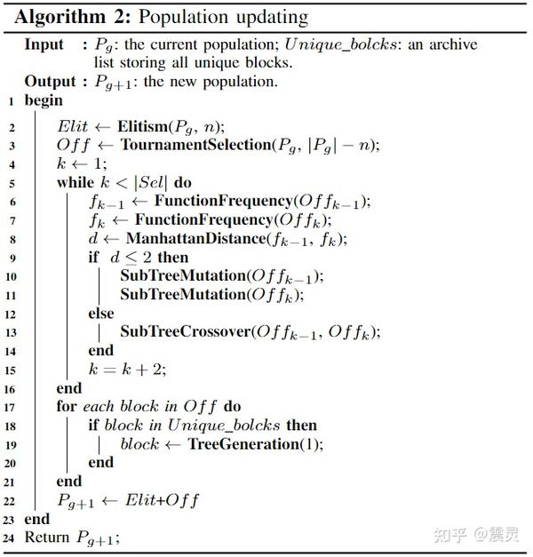 【论文解析】TEVC 2023 图像分类算法 Genetic Programming with Building Block Evolving and Reusing - 知乎