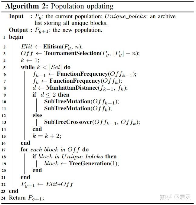 【论文解析】tevc 2023 图像分类算法 Genetic Programming With Building Block Evolving And Reusing 知乎