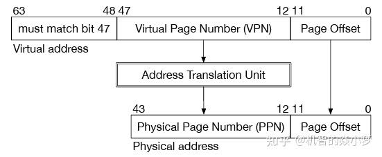 SGX从菜鸡到大神 - Intel SGX Explained - 知乎