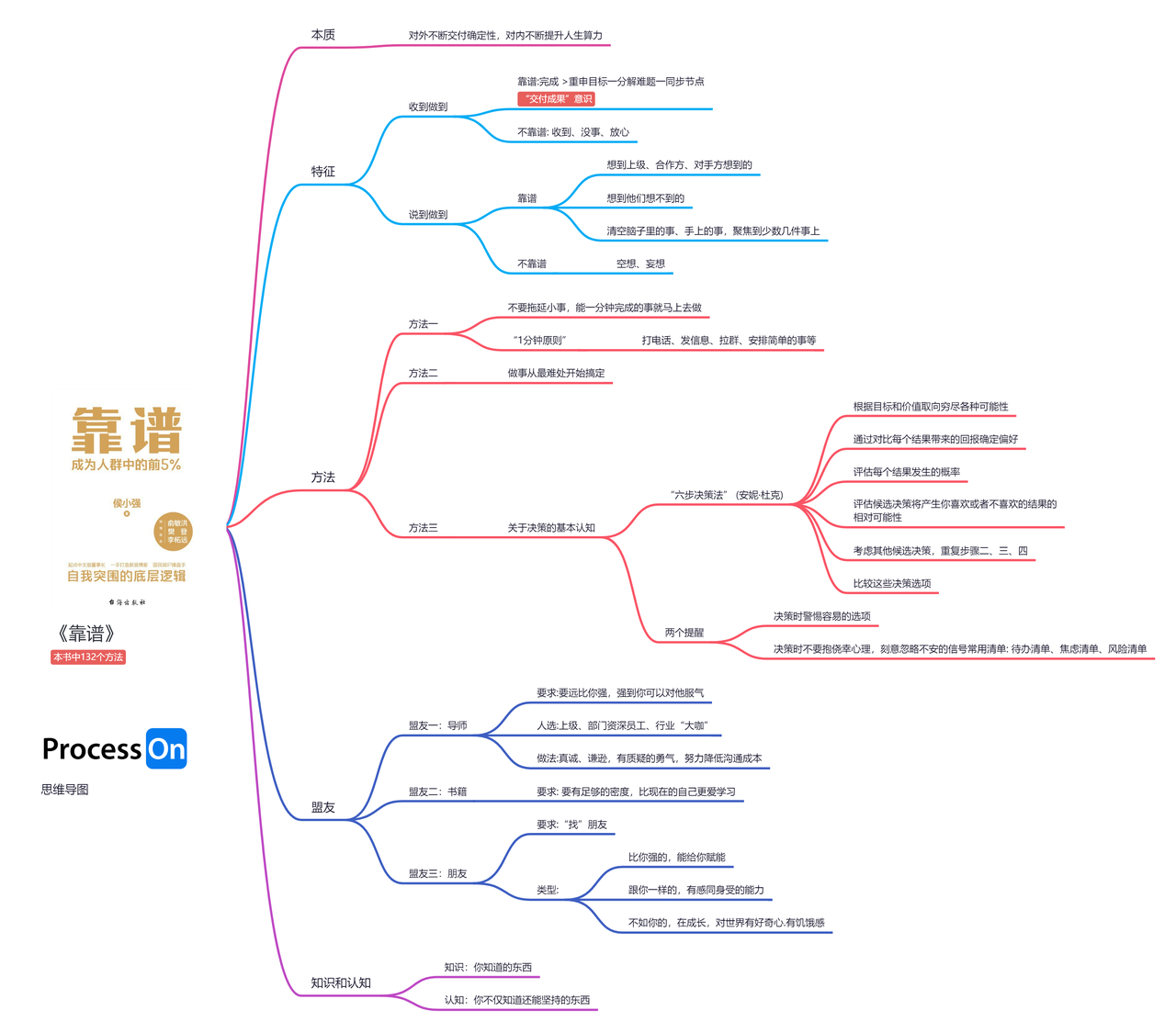 漂亮好看的十张思维导图 知乎