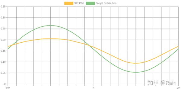 Understanding The Math Behind ReSTIR DI - 理解 ReSTIR DI 背后的数学原理 - 知乎