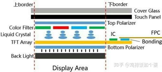 LCD LTPS -TFT Array - 知乎