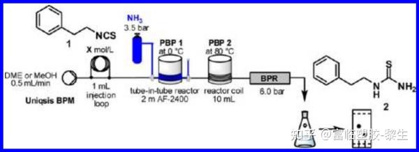 Biogeneral：使用 Teflon AF-2400管管式反应器放大气体连续流动工艺：在线滴定和用氨合成法奈替唑 - 知乎