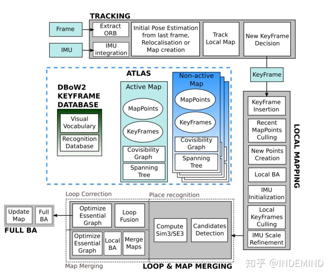 前沿 | 手把手带你玩转ORB-SLAM3 - 知乎