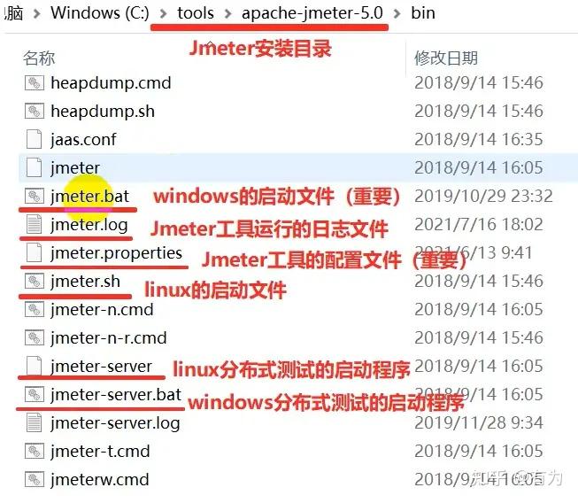 性能测试及JMeter安装使用 - 知乎