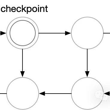 Gradient checkpointing 简要流程演示 - 知乎