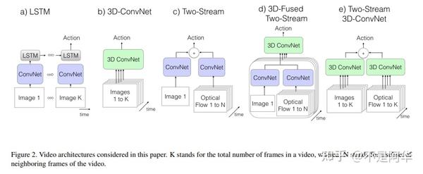 I3D模型论文精读 - 知乎